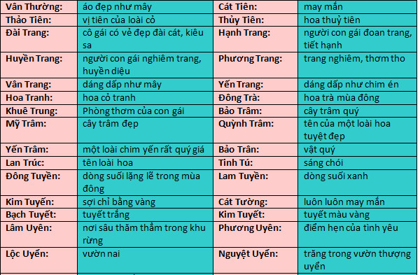 Tên Hay Cho Bé Gái Sinh Năm Ất Mùi 2015